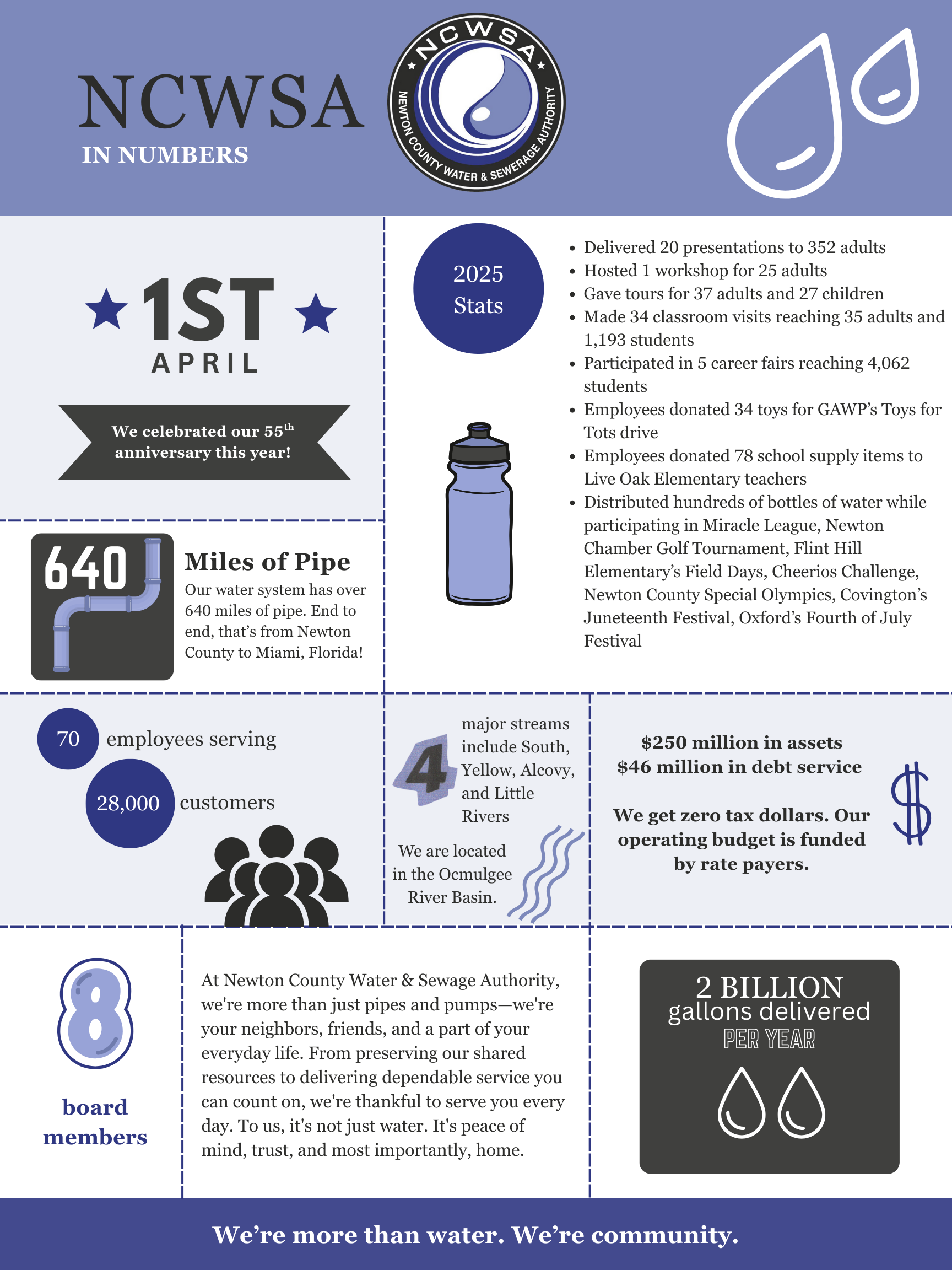About | Newton County Water Authority, Newton Co. GA